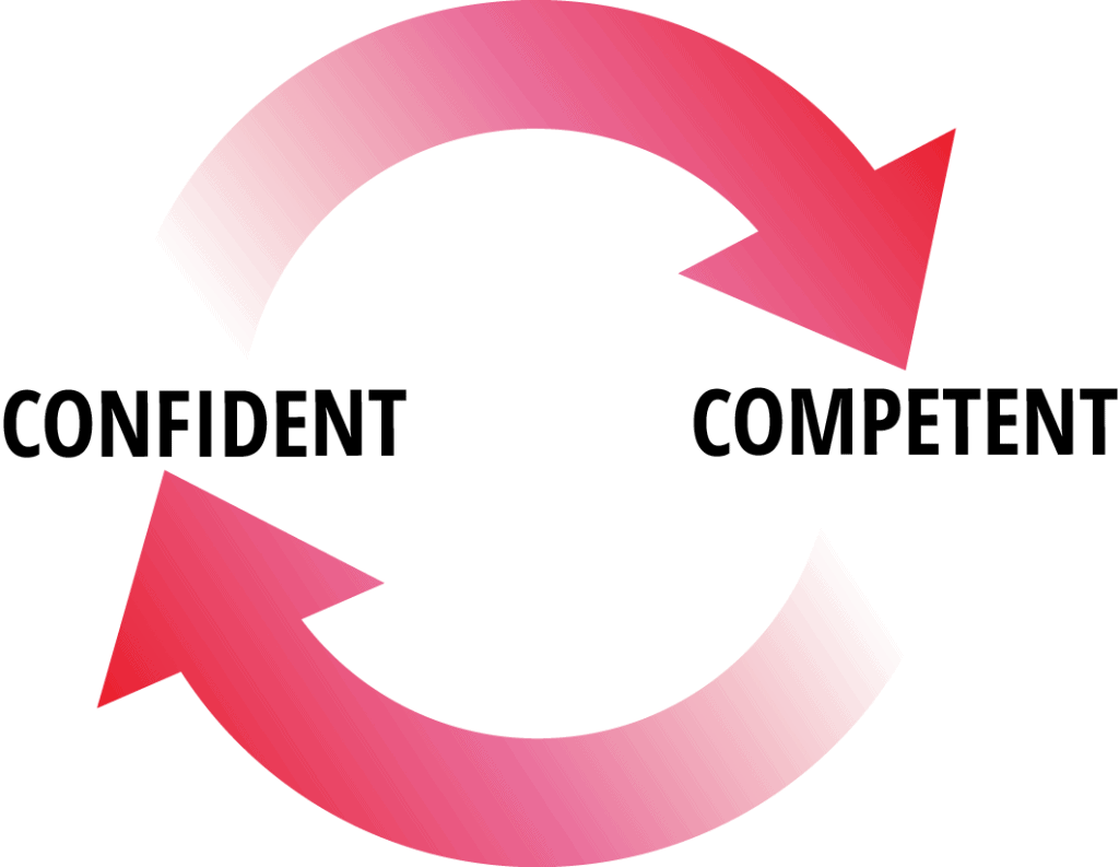 Competency Building Framework © for future-ready soft skills