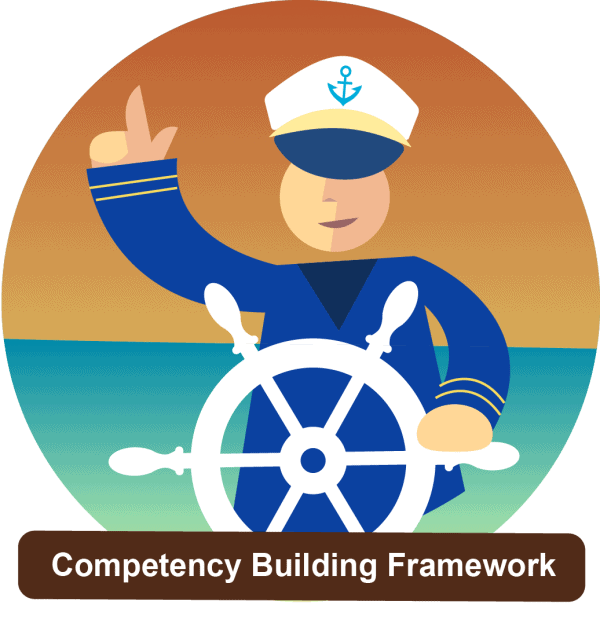Competency Building Framework © for future-ready soft skills