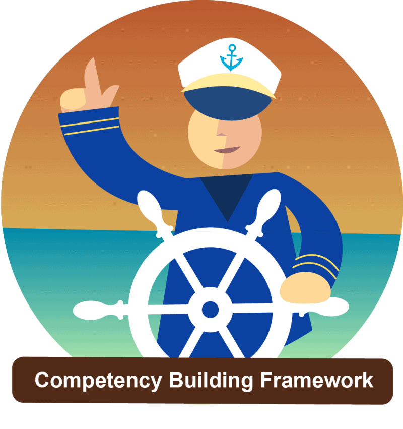 Competency Building Framework © for future-ready soft skills