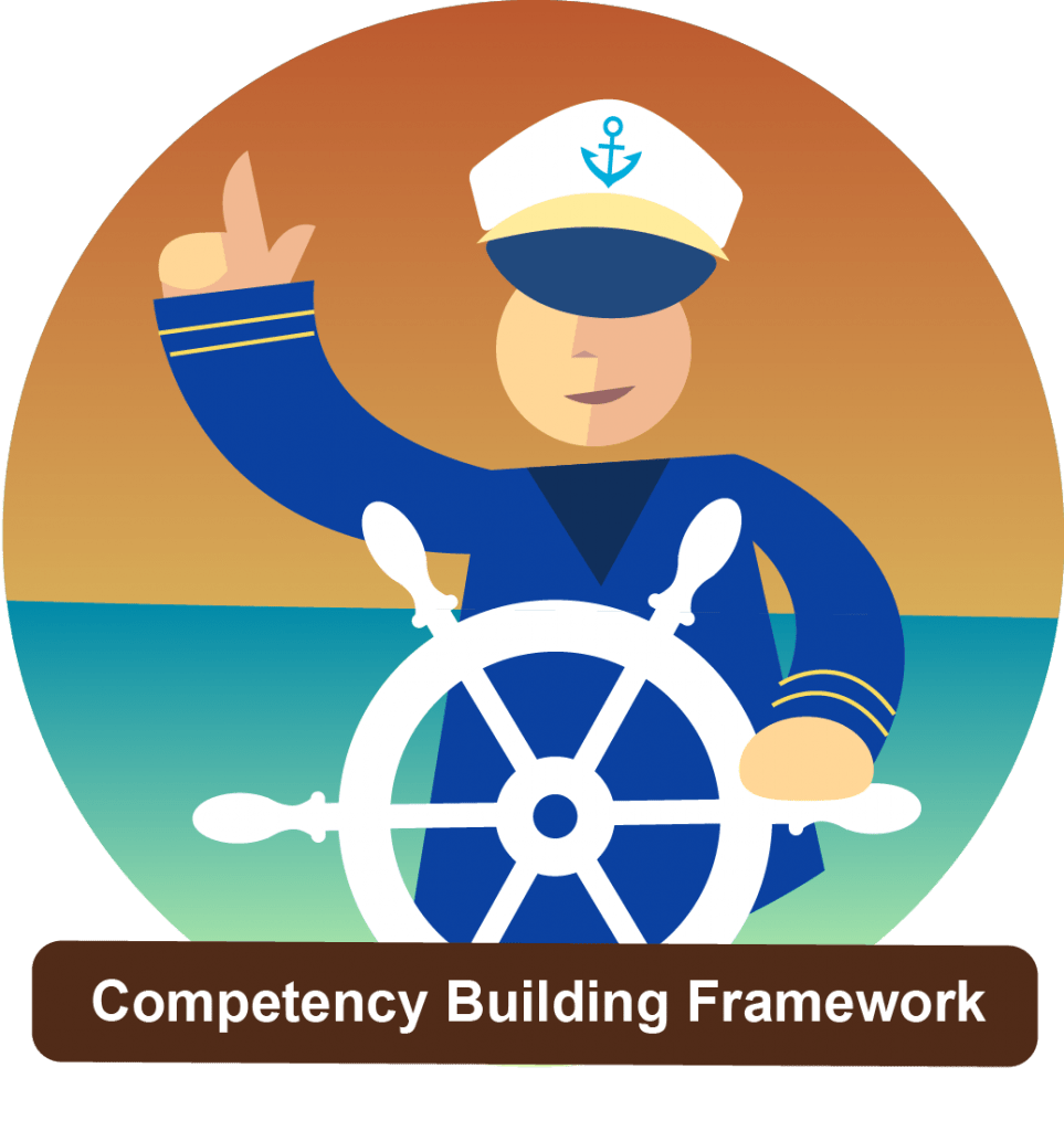 Competency Building Framework © for future-ready soft skills