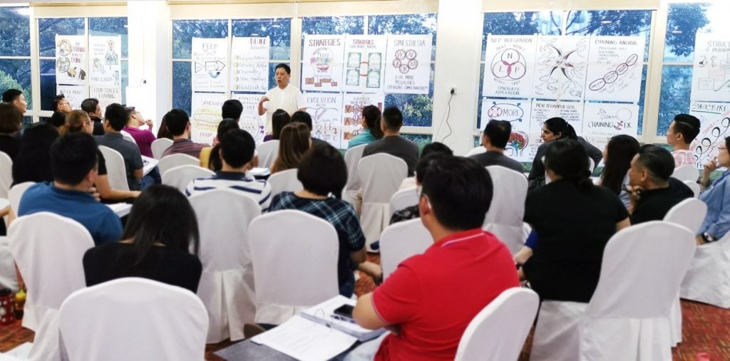 Competency Building Framework © for future-ready soft skills