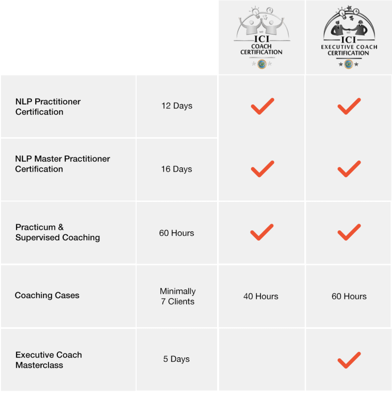 Professional Coach Certification Training in Singapore