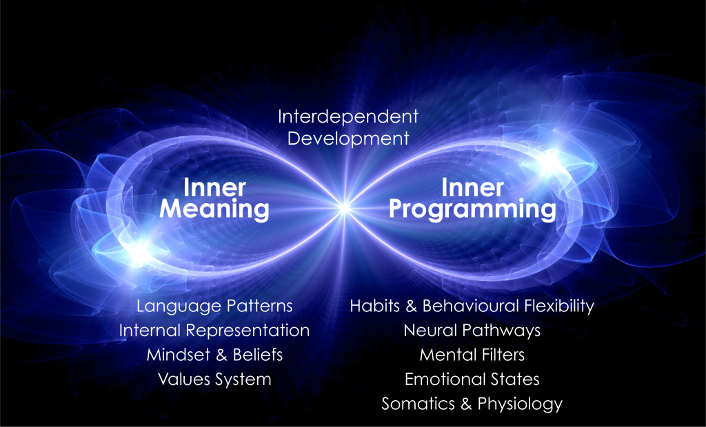 ICI Associate Coach - Neuro Linguistic Programming (NLP) in Singapore ...