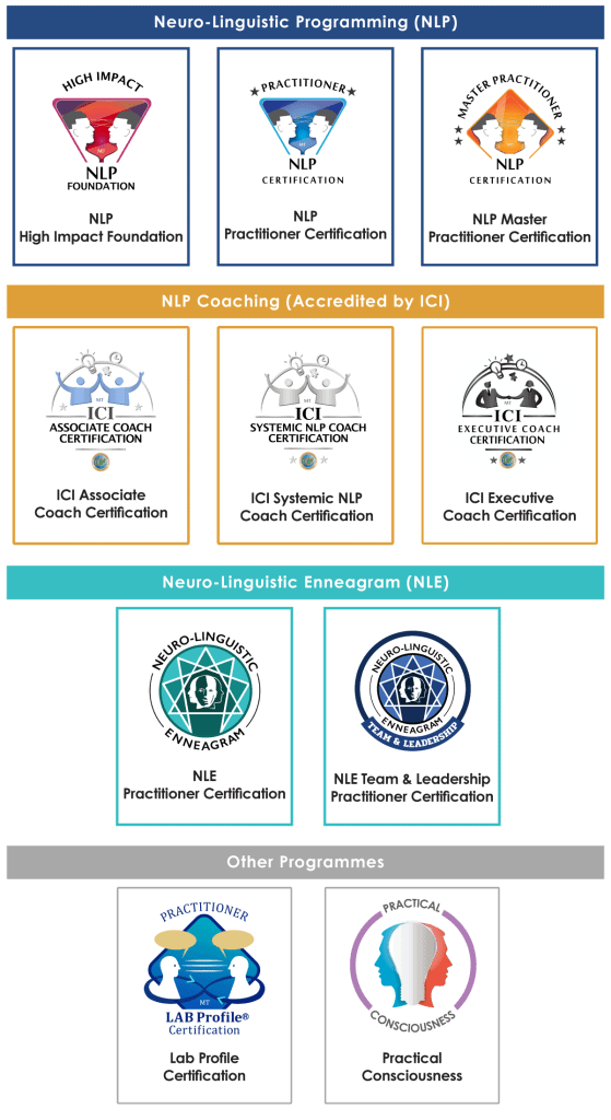 Focus >> Impact - Mind Transformations
