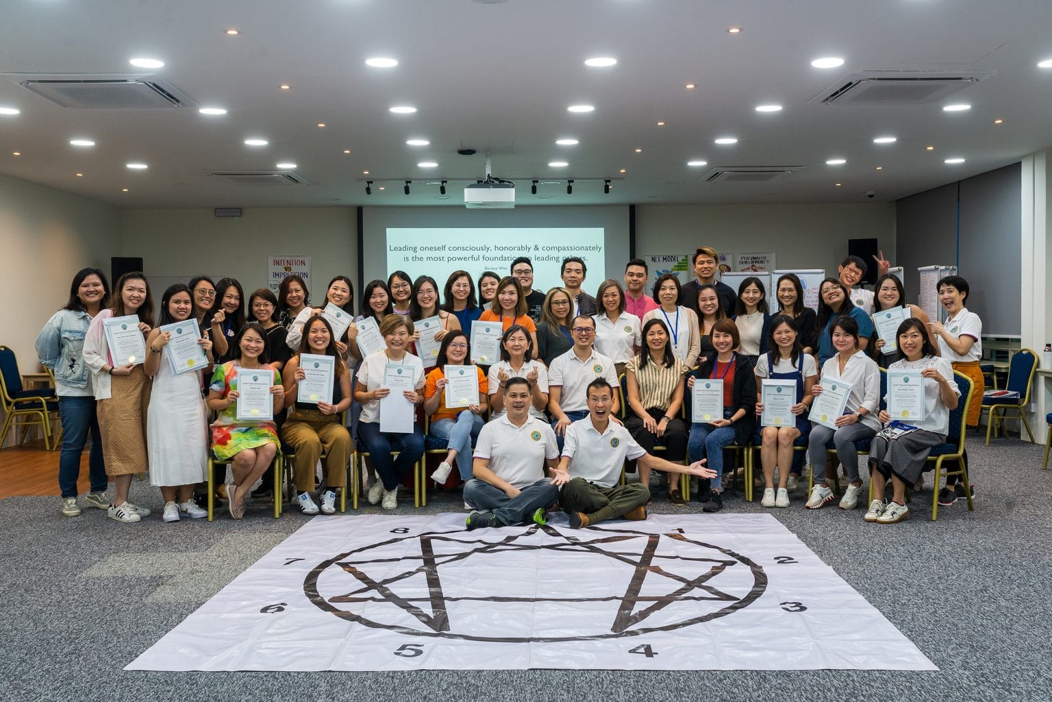 Reflecting on the NLE Training - Mind Transformations